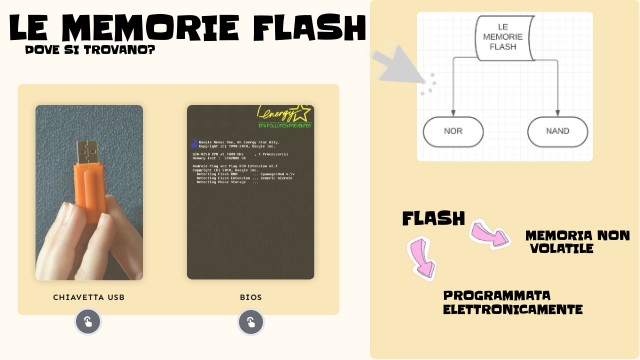 LE MEMORIE FLASH