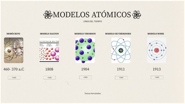 Modelos atómicos | Genially