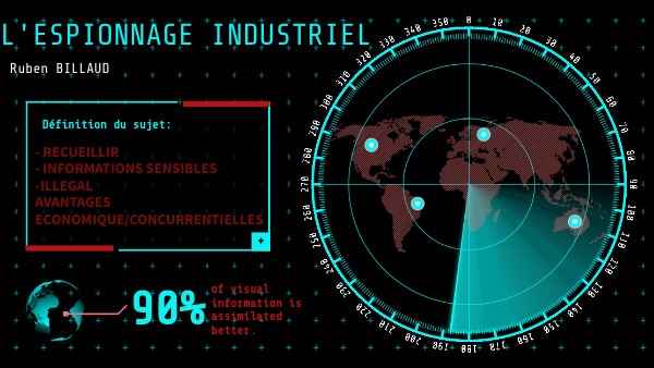 Mappemonde radar | Genially