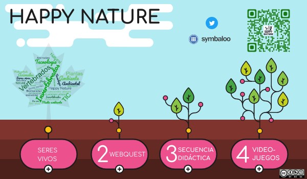 HAPPY NATURE | Genially