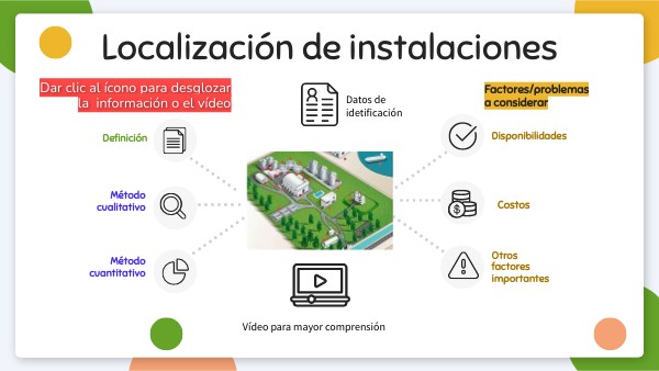 MAPA MENTAL INSTALACIONES | Genially