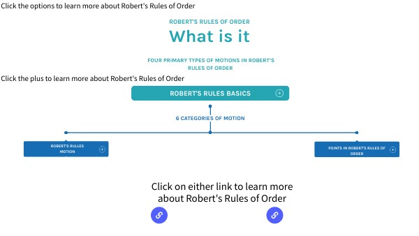 Robert's Rules | Genially