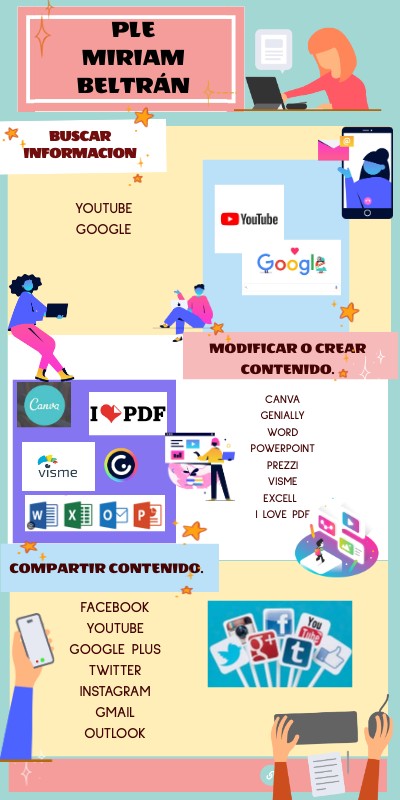 INFOGRAFIA PLE MIRIAM BELTRAN