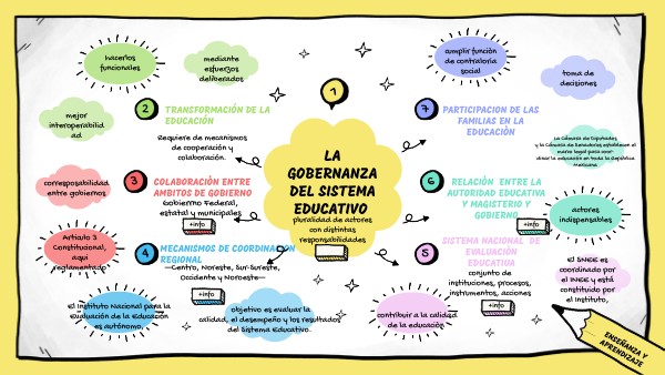 MAPA CONCEPTUAL ILUSTRADO