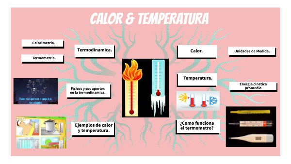 CALOR Y TEMPERATURA