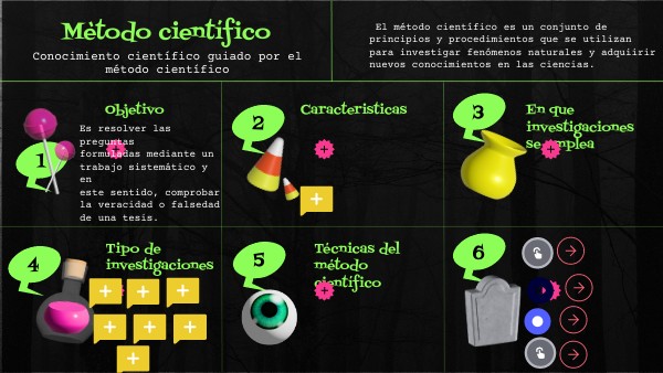 R3 Técnicas del método científico | Genially