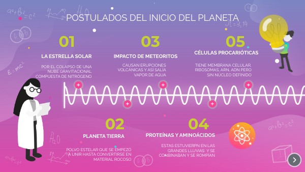 Postulados inicio del planeta | Genially