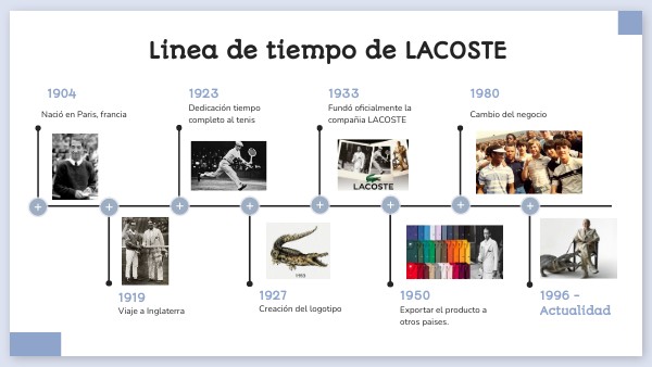 Línea de tiempo de LACOSTE | Genially
