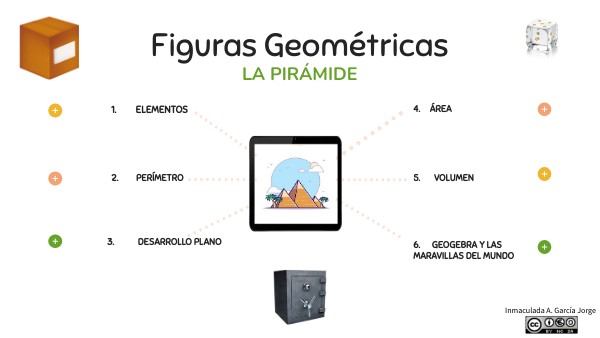 FIGURAS GEOMÉTRICAS: PIRÁMIDES | Genially