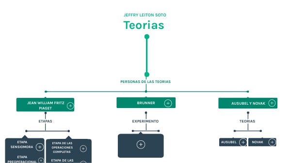 MAPA CONCEPTUAL | Genially