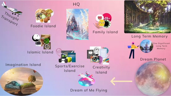 Mind Map INSIDE OUT F.N.S