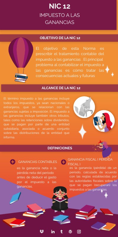 INFOGRAFIA NIC 12 | Genially