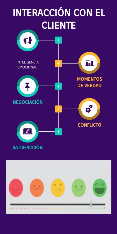 INTERACCIÓN CON EL CLIENTE