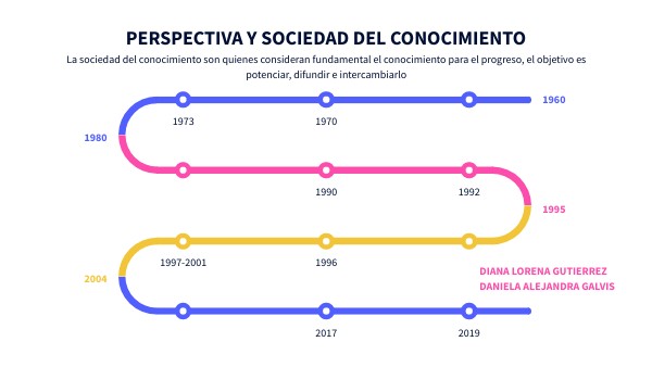 PERSPECTIVA Y SOCIEDAD DEL CONOCIMIENTO | Genially