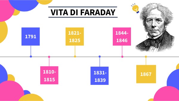 VITA DI FARADAY | Genially