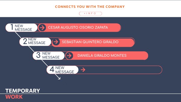 Collaborative stage | Genially