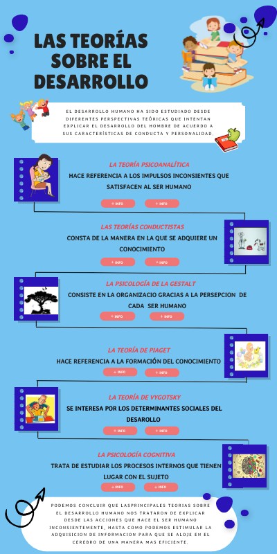 TEORÍAS SOBRE EL DESARROLLO | Genially