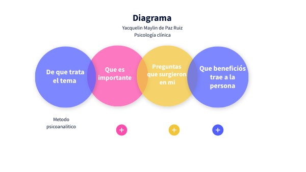 DIAGRAMA CÍRCULOS VI | Genially