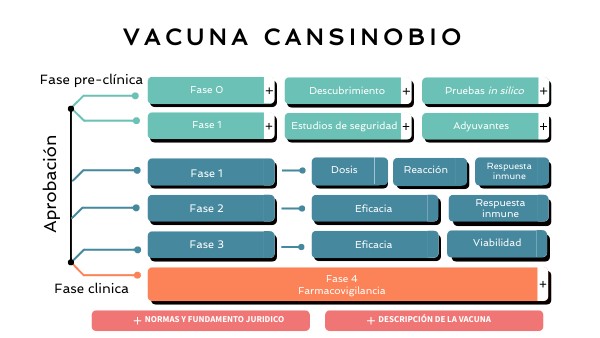 Vacuna CanSinoBIO