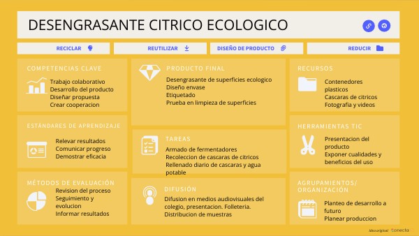 Proyecto 3A | Genially