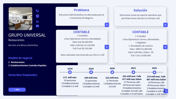 UNIVERSAL | Genially