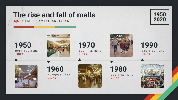 The rise and fall of malls