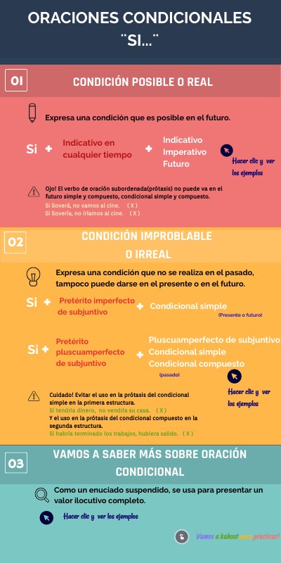 Oraciones condicionales | Genially