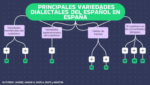 PRINCIPALES VARIEDADES DIALECTALES DEL ESPAÑOL EN ESPAÑA. | Genially