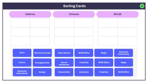 Confronto Delivery Brividi | Genially