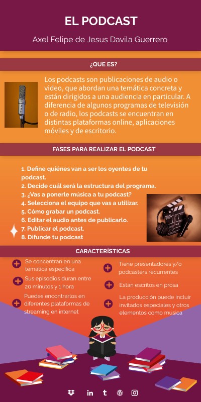 EL PODCAST | Genially