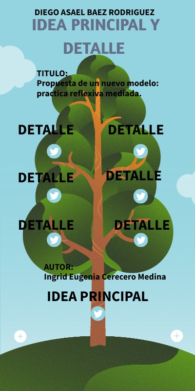 ÁRBOL INTERACTIVO | Genially