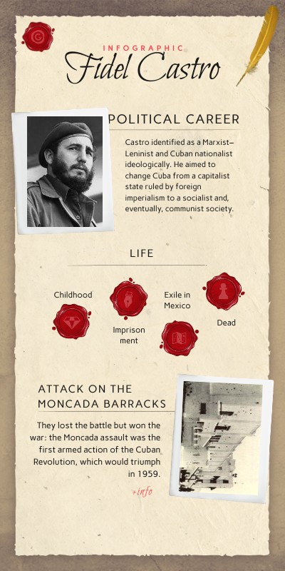 Info Historia Genially