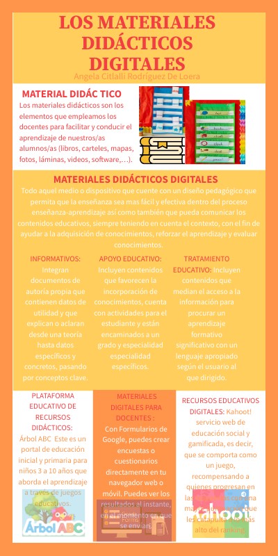 Los materiales didácticos digitales | Genially