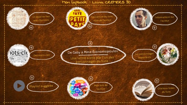 Lapbook Petit Pays | Genially