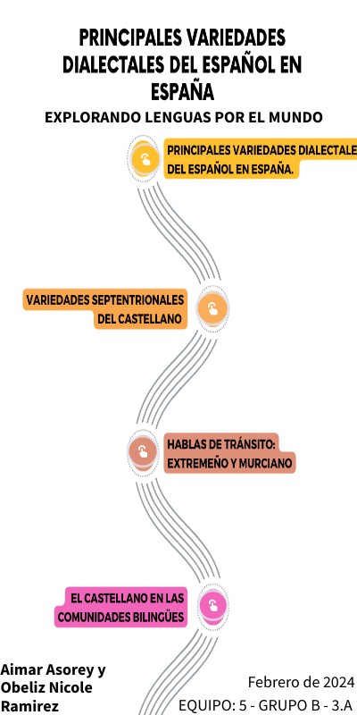 PRINCIPALES VARIEDADES DIALECTALES DEL ESPAÑOL EN ESPAÑA | Genially