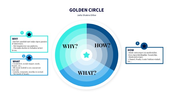 GOLDEN CIRCLE