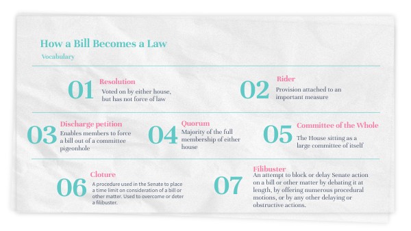 How a Bill Becomes a Law | Genially