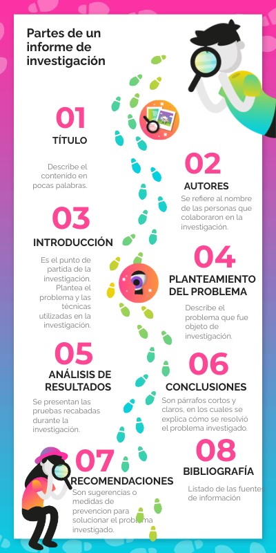 PARTES DE UN INFORME DE INVESTIGACIÓN | Genially