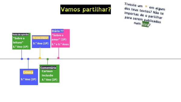 VamosPartilhar | Genially