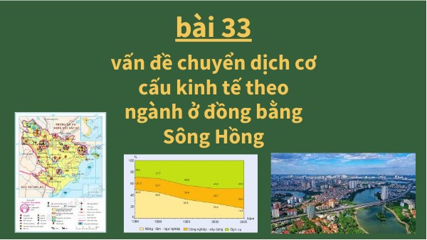 Essential Map | Genially