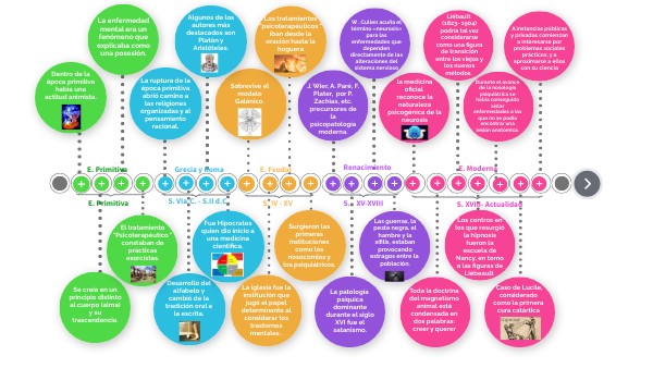 Línea del tiempo | Genially