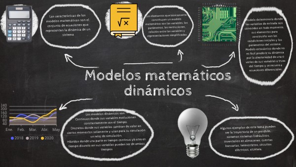Modelos matemáticos dinámicos