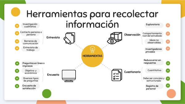Herramientas para recolectar información