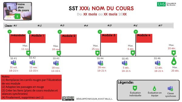 Gabarit ligne du temps - Cours en accéléré - SST | Genially