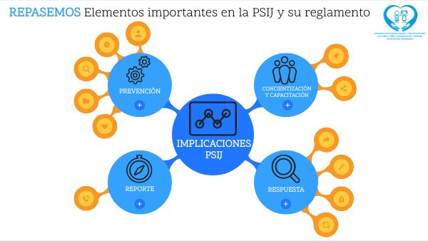Implicaciones de PSIJ