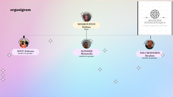 ORGANIZATIONAL CHART
