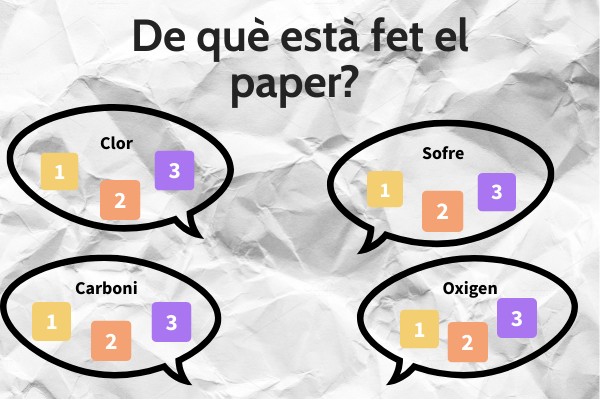 De que està fet el paper?