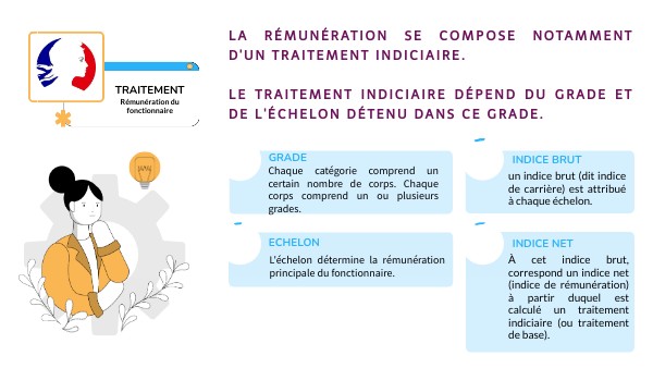 la rémunération des fonctionnaires | Genially