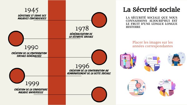 dates Sécurité sociale