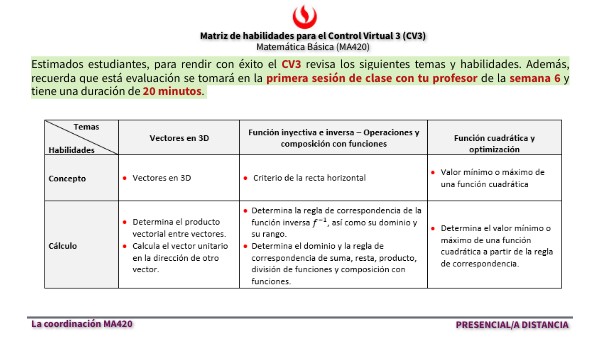 Matriz de habilidades (CV3) | Genially